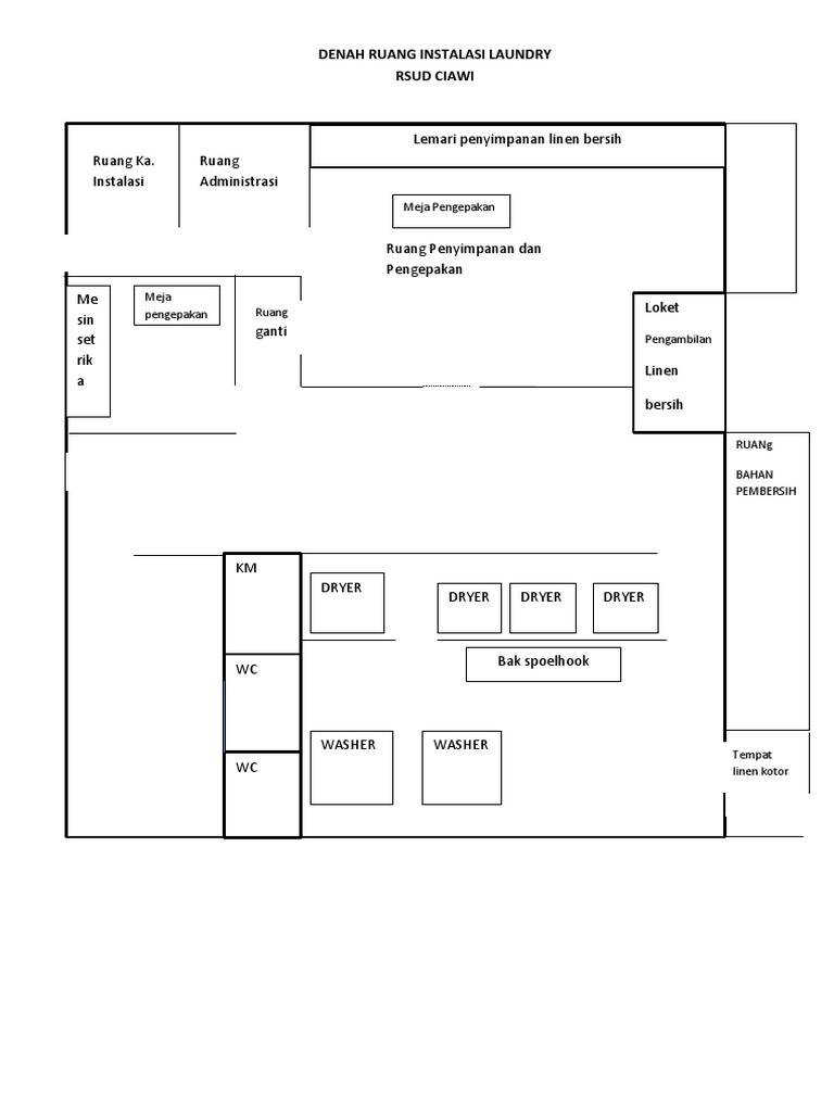 Lemari Penyimpanan Linen Bersih Ruang Ka. Instalasi Ruang Administrasi ...