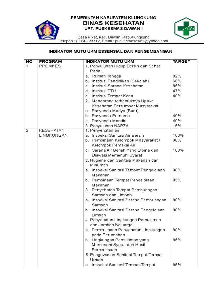 Indikator Mutu UKM | PDF