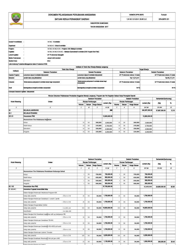 Format DPA Perubahan | PDF