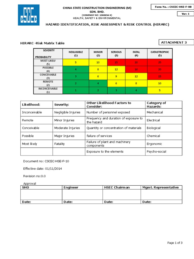 Tower Crane Hirarc | PDF | Risk Assessment | Hazards