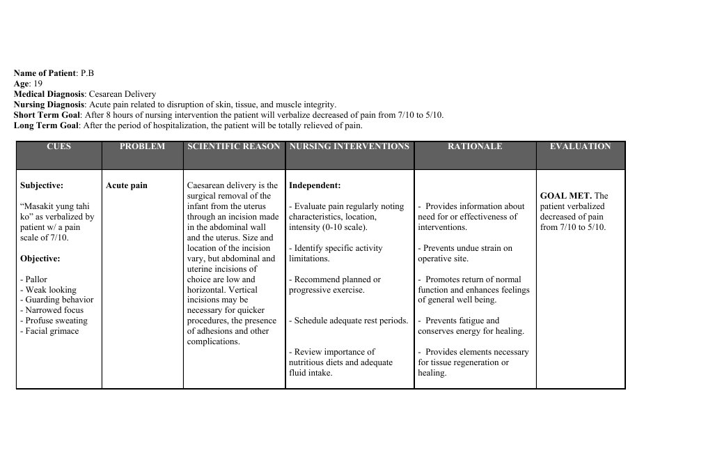 CS NCP | PDF | Pain | Caesarean Section
