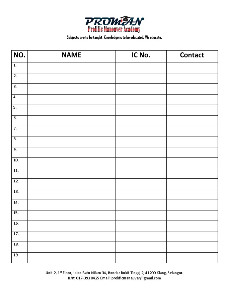 Proman Placement Test List | PDF