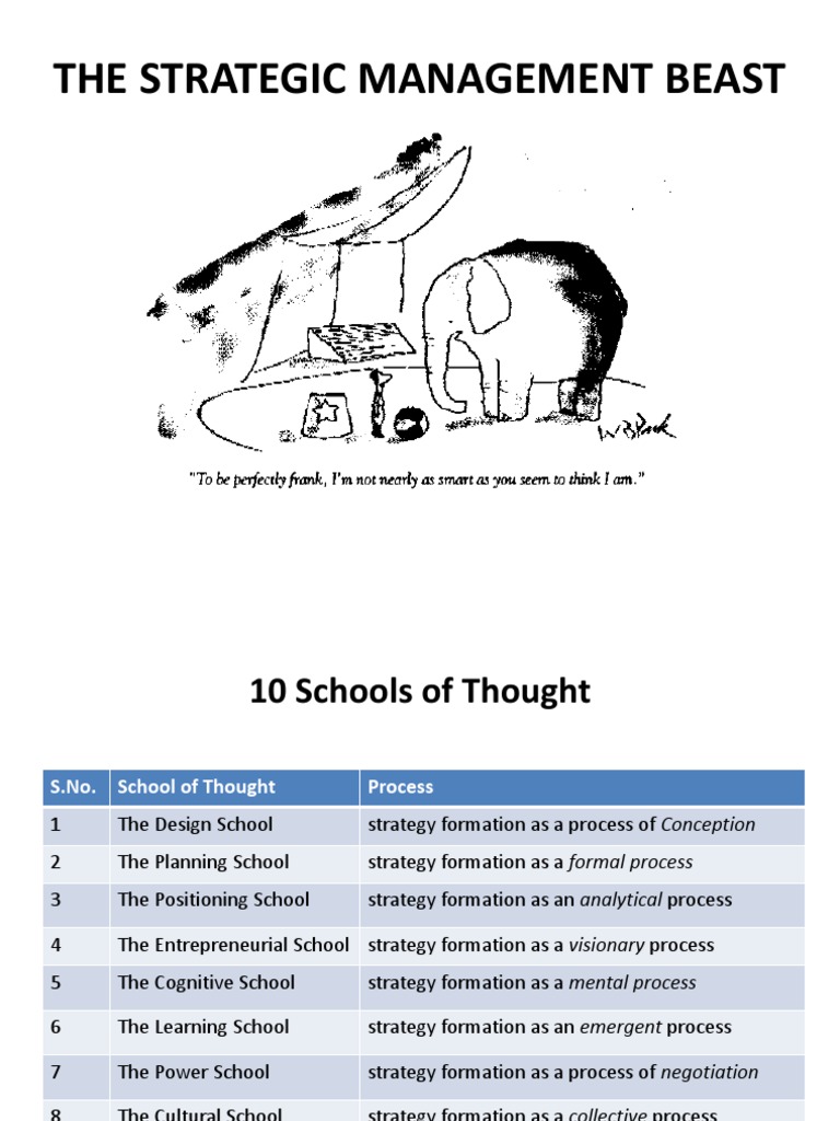 The Strategic Management Beast | PDF