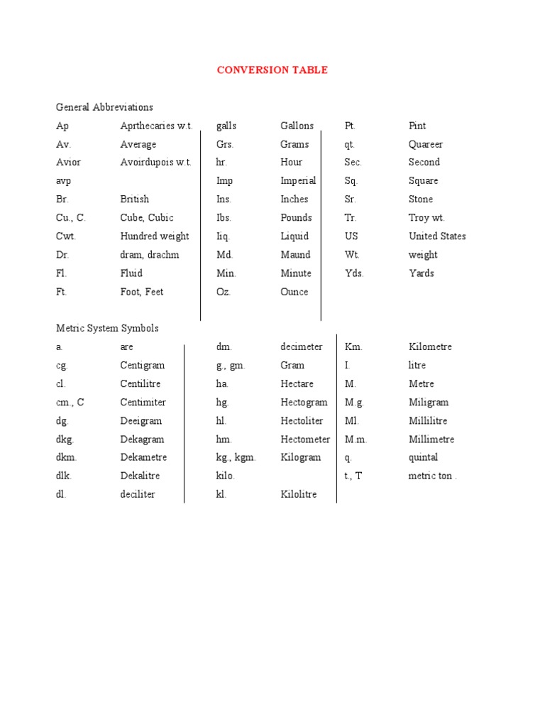 The Metric System | Pound (Mass) | Ounce