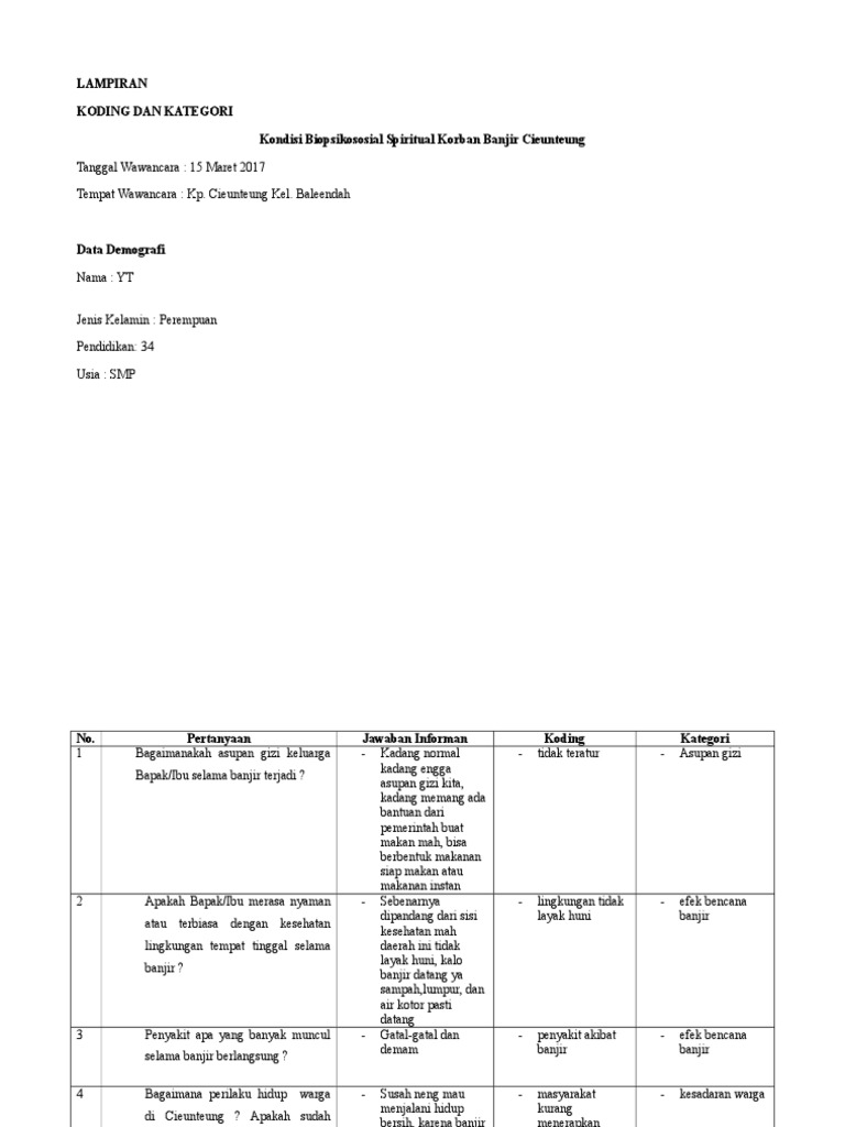 Lampiran Koding 2 | PDF