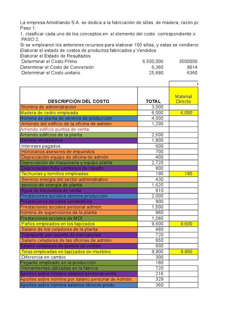 Modelo De Carta En Ingl S Formal Ejemplos Y Ejercicios Pr Cticos ...