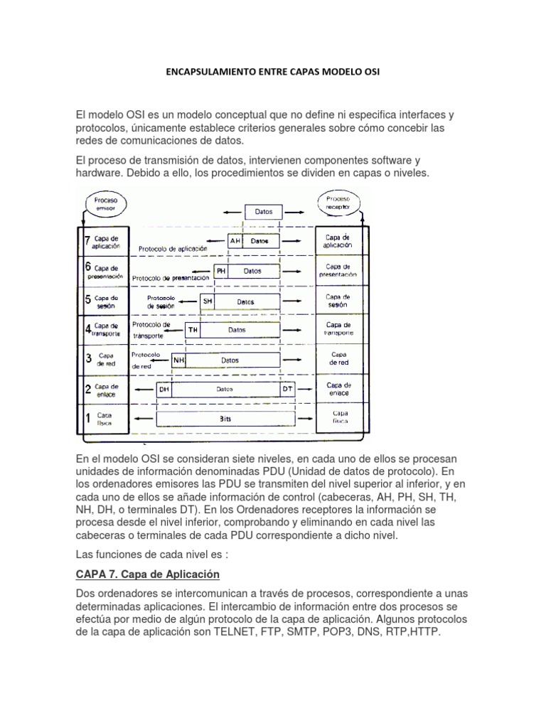 Encapsulamiento Entre Capas Modelo Osi | PDF | Modelo osi | Protocolos ...