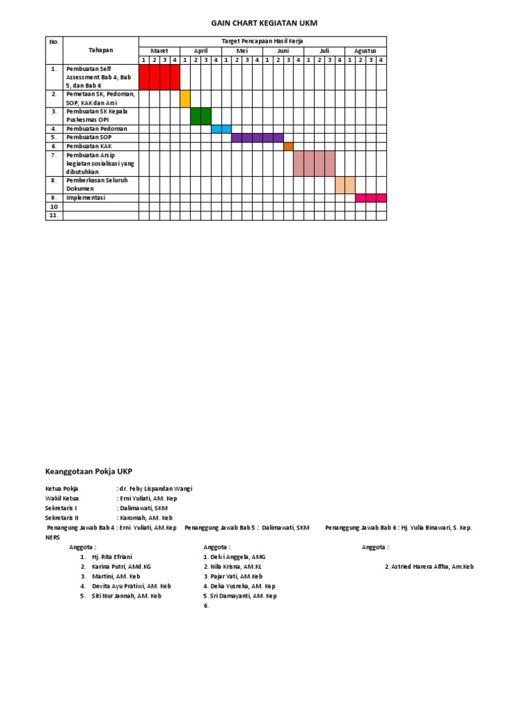 Gain Chart Kegiatan Ukm | PDF
