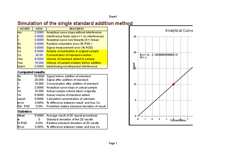Simulation of The Single Standard Addition Method: Analytical Curve ...