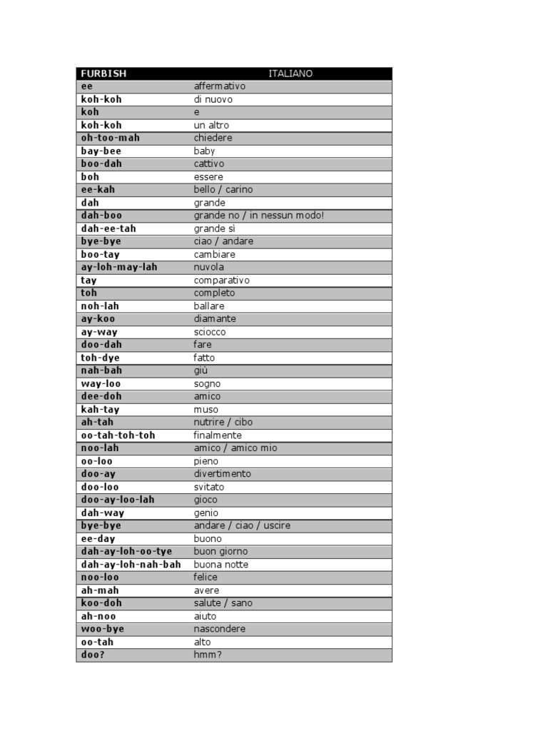 Furbish Language | PDF