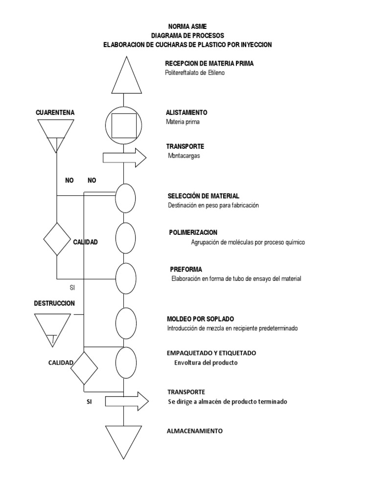 Norma Asme Diagrama de Flujo | PDF