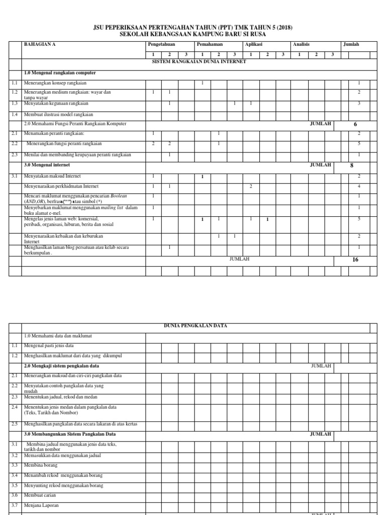 Jadual Spesifikasi Ujian PPT TMK t5 2018 | PDF