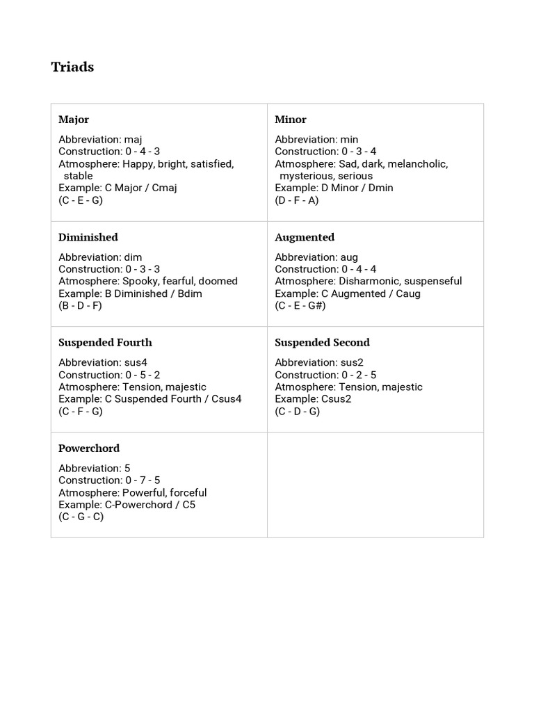 Understanding Chord Types and Progressions | PDF | Chord (Music ...