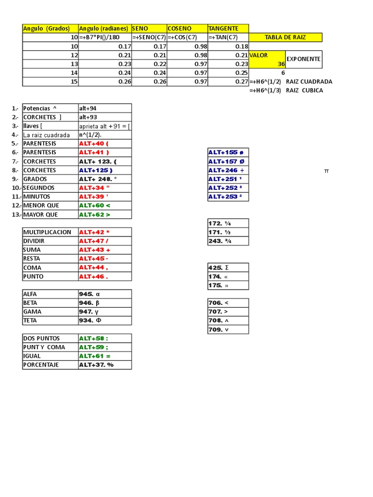 ALT+40 (ALT+41) : ALT+155 Ø ALT+157 Ø ALT+125) ALT+246 ÷ ALT+252 ALT+ ...