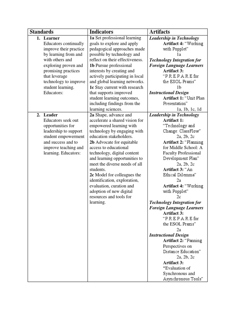 ISTE Standards and Artifacts | PDF | Instructional Design | Distance ...