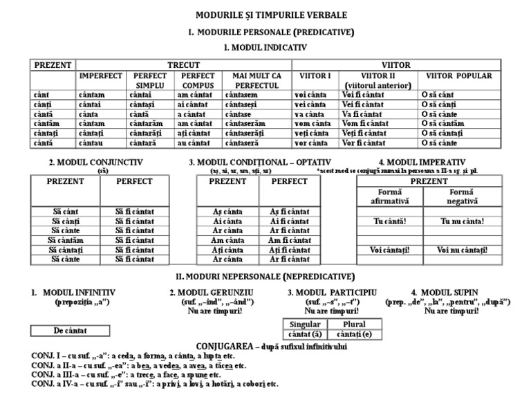 Tabel Cu Verbe | PDF