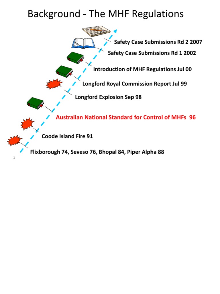 Background - The MHF Regulations: Safety Case Submissions RD 1 2002 ...