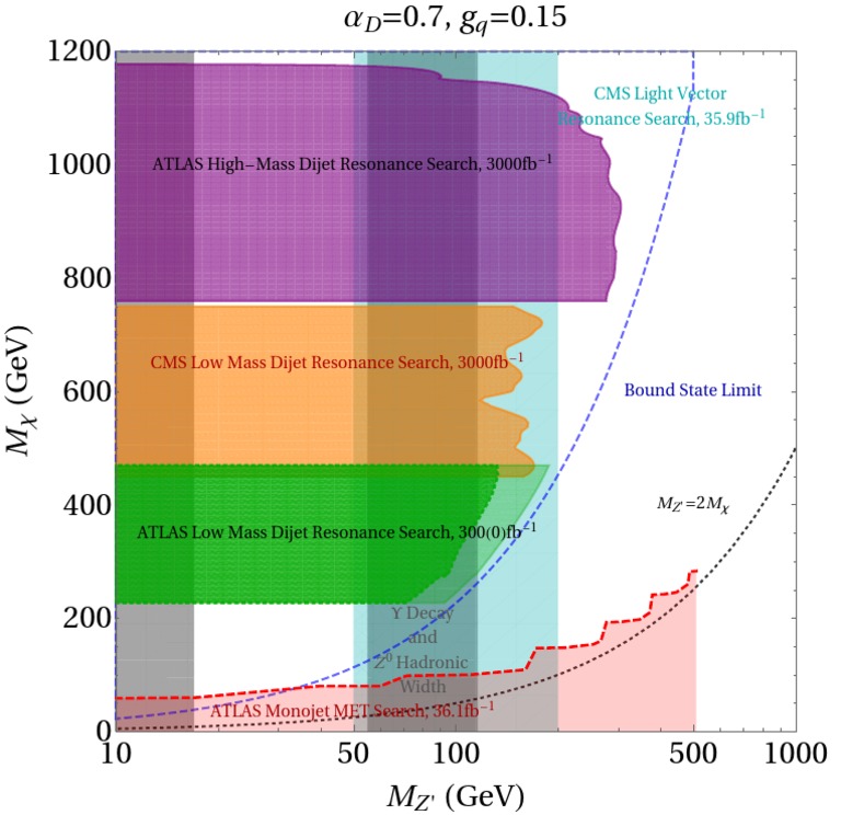 CMS Low Mass Dijet Resonance Search, 3000fb | PDF