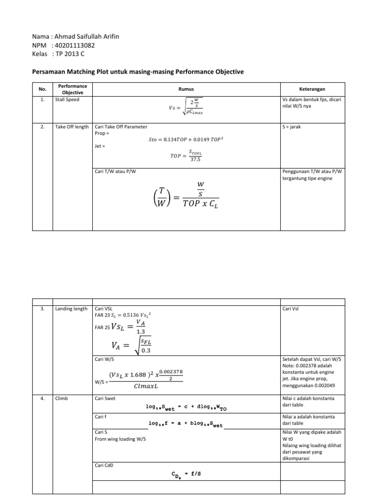 AD (40201113082) (Ahmad Saifullah Arifin) Tugas 2: Persamaan Matching Plot | PDF