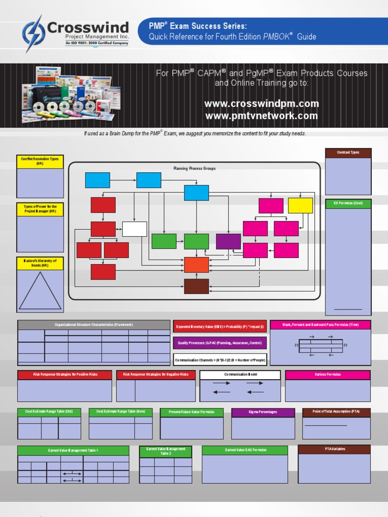Quick Reference Guide Template | PDF | Project Management | Risk