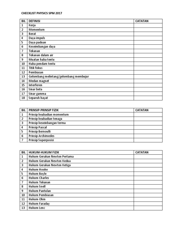 Checklist Physics SPM 2017 | PDF