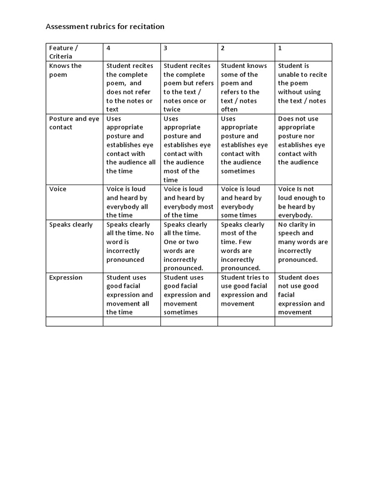 Rubrics For Recitation of Rhyme | PDF