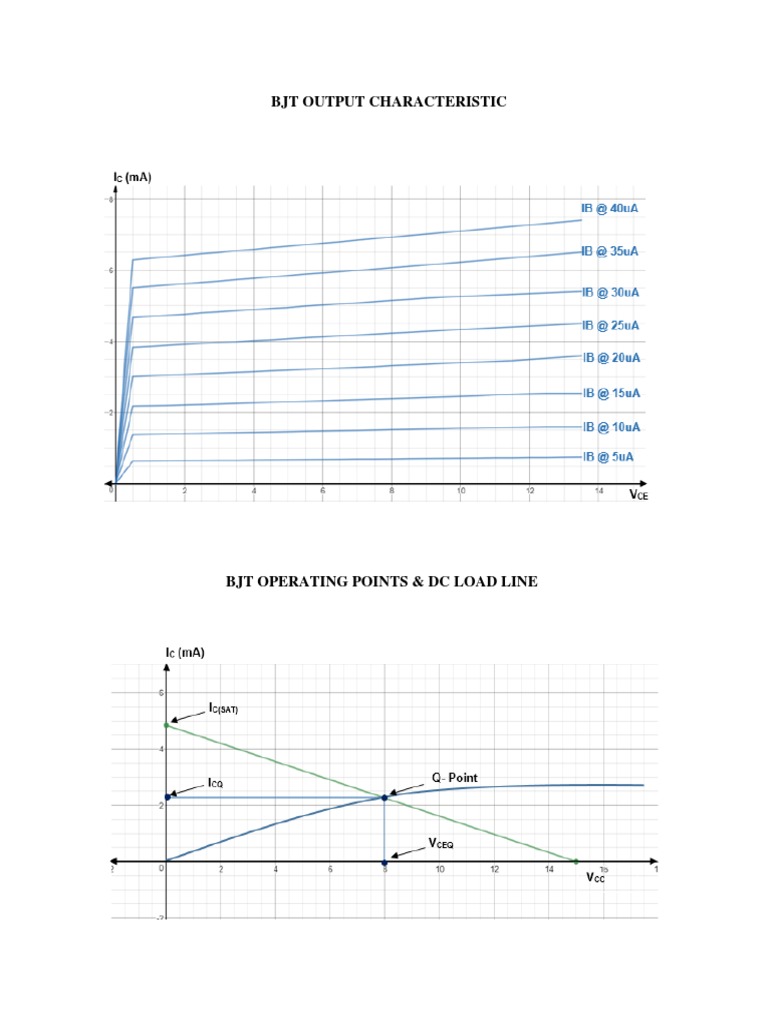 BJT Output Characteristic Simulation Data | PDF | Electronic Circuits ...