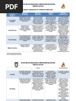 Modelo de Jerrold E. Kemp | PDF | Aprendizaje | Diseño