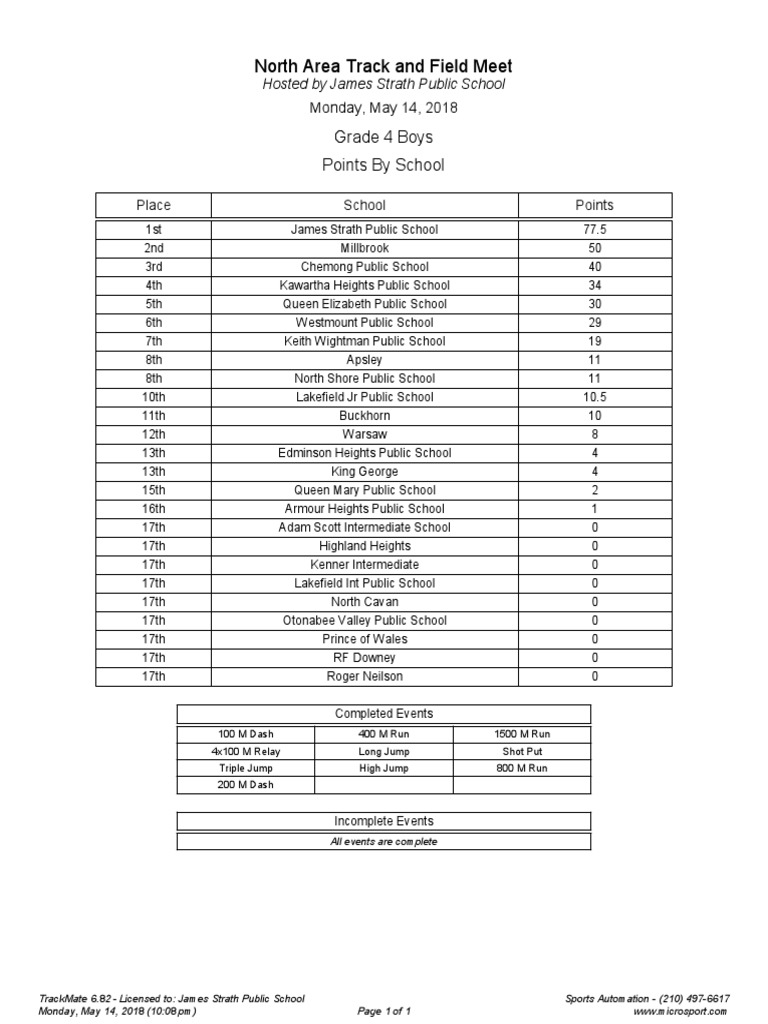 2018 Kawartha Pine Ridge District School Board North Area Elementary ...