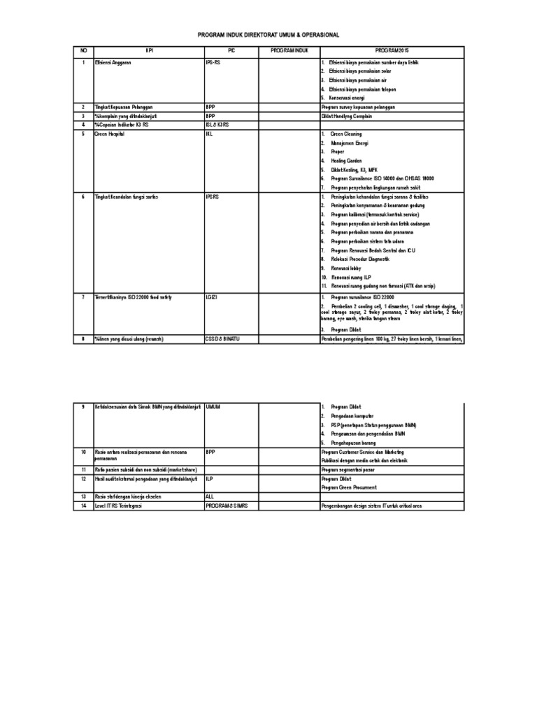Program Kerja IPSRS 2014 | PDF
