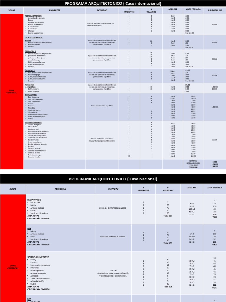 Programacion Edificio Hibrido | PDF | Naturaleza | Ocio