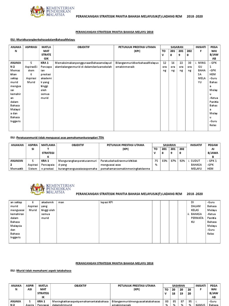 Perancangan Strategik Panitia Bahasa Melayu 2018-2020 | PDF