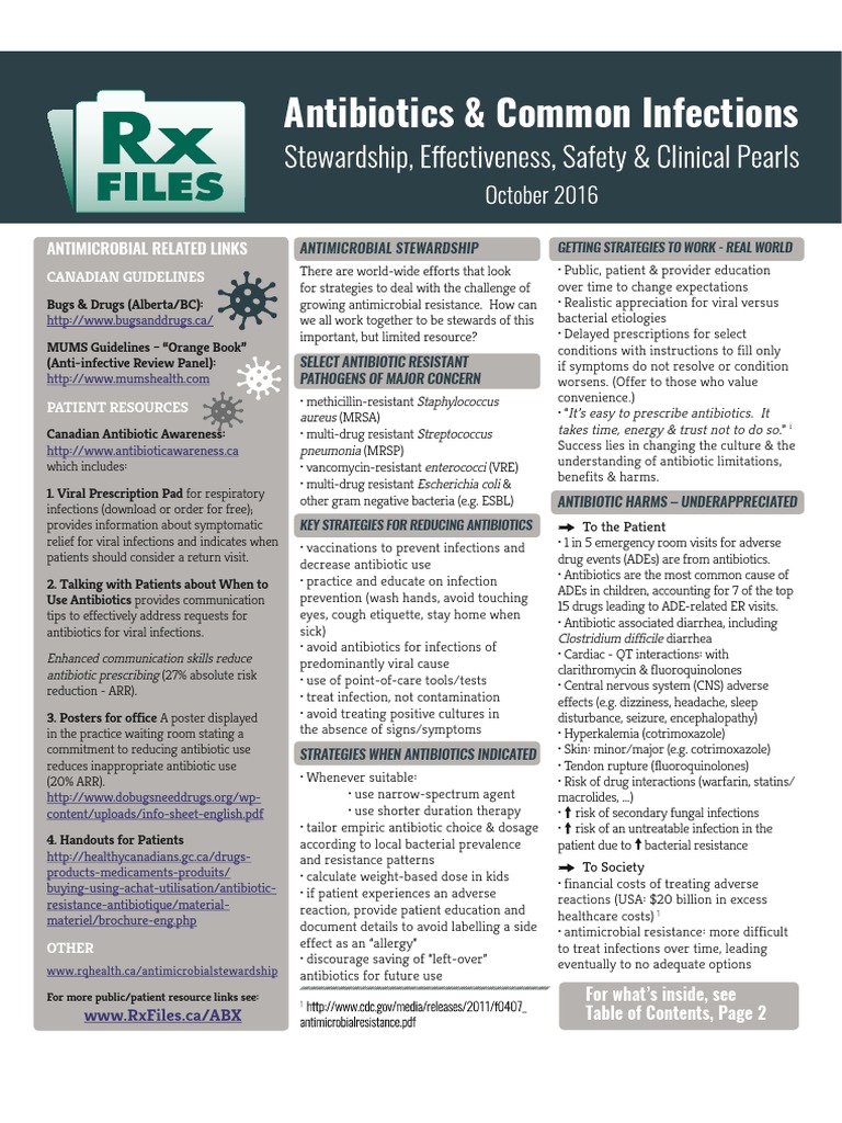Print Antibiotic Use