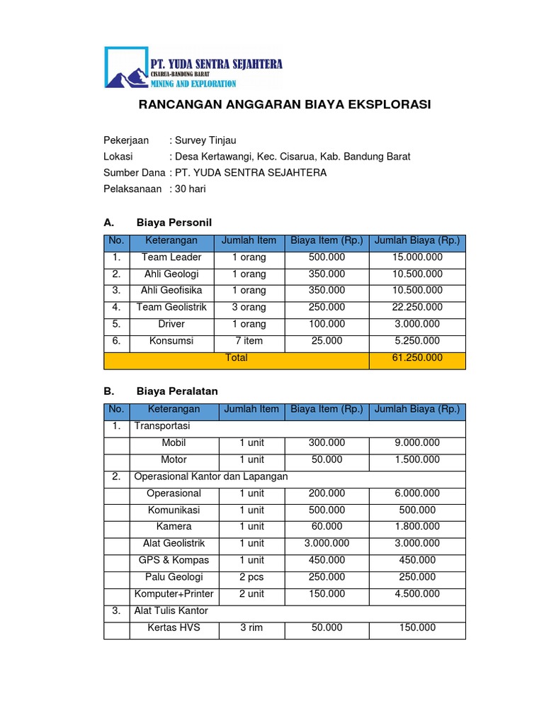 Rancangan Anggaran Biaya Business Plan | PDF
