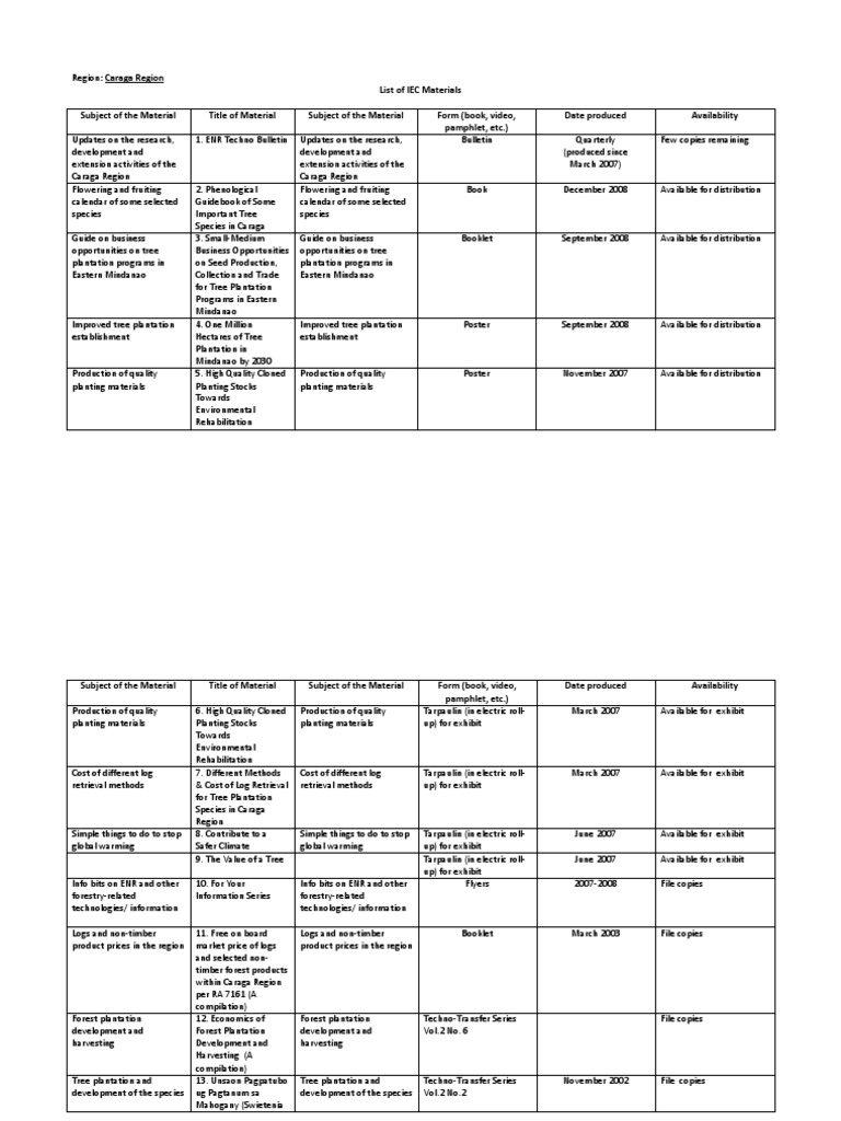 Falcata Farming PDF | PDF | Plantation | Trees