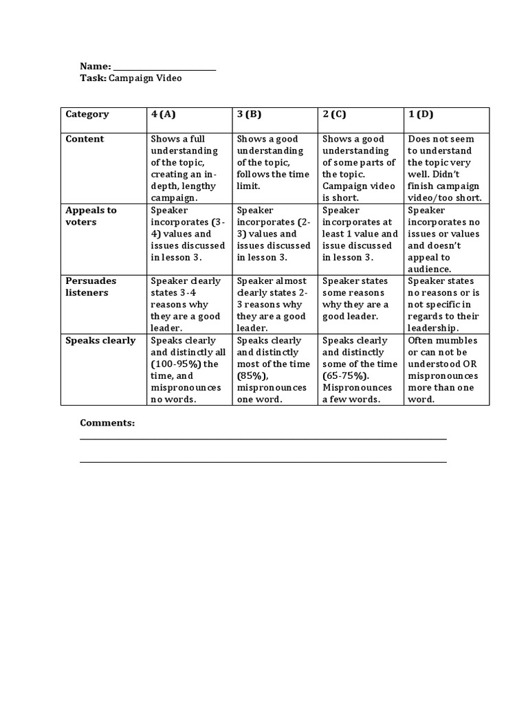 Campaign Rubric | PDF | Communication | Semiotics