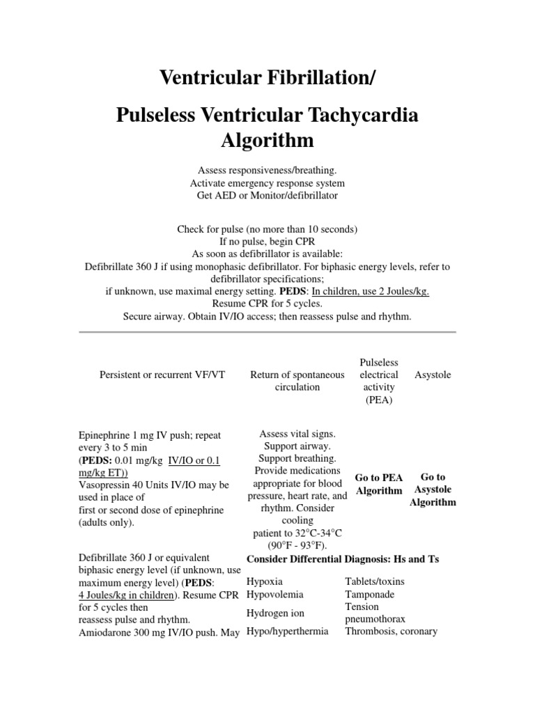 Ventricular Fibrillation/ Pulseless Ventricular Tachycardia Algorithm ...
