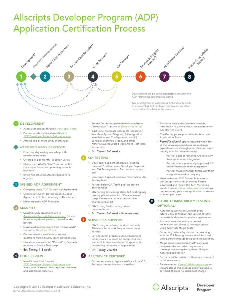 ADP Certification Process Overview | PDF | Mobile App | Application ...