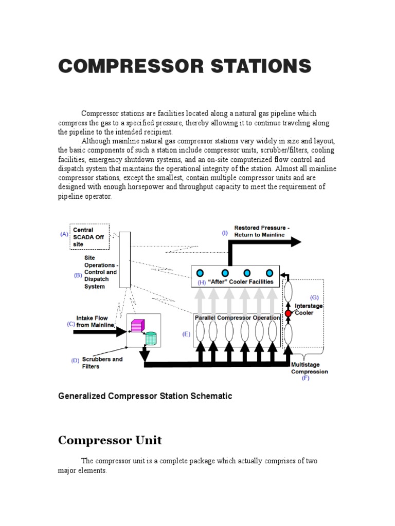 Gas Compressor | PDF | Turbine | Internal Combustion Engine