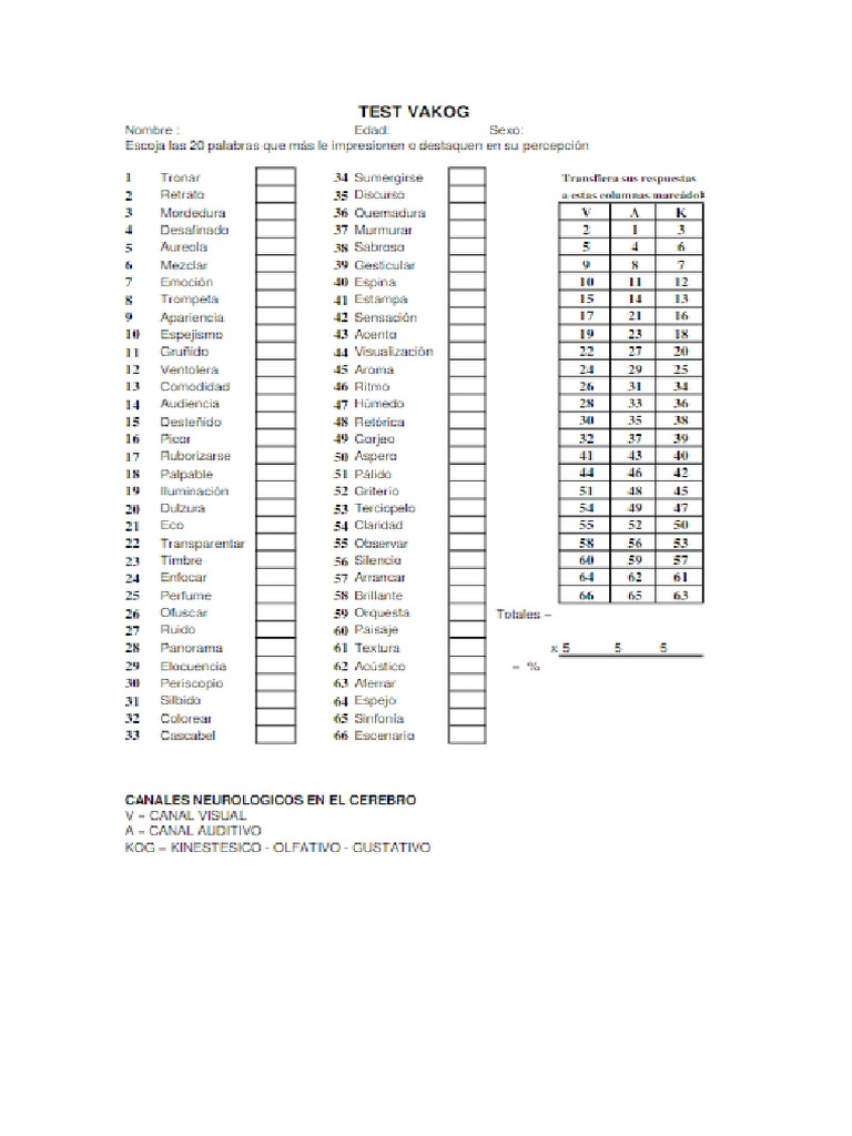 Test de Vakog | PDF