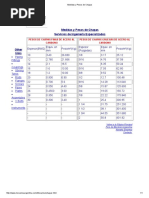 Espesores Tablas Chapas | PDF | Naturaleza