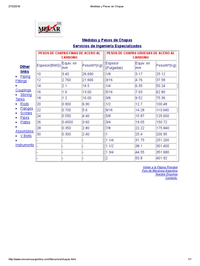 Medidas y pesos estándar de chapas de acero de diferentes espesores ...