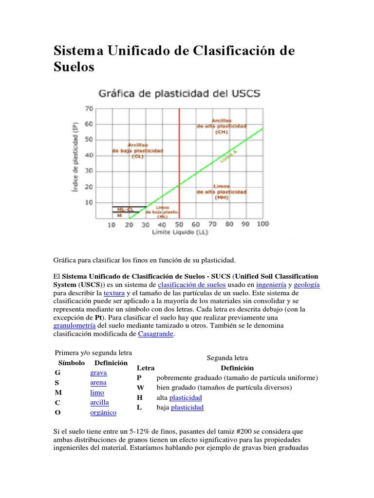 Sistema Unificado de Clasificación de Suelos | PDF | Sedimentología ... Sistema Unificado de Clasificación de Suelos | PDF | Sedimentología ...