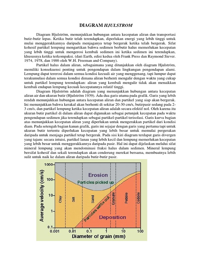 Diagram Hjulstrom | PDF