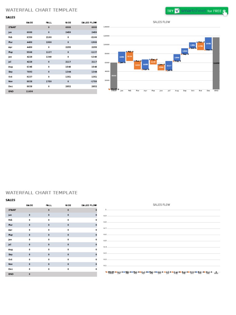 Waterfall Chart Template | PDF | Business