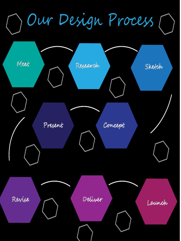 Design Process | PDF