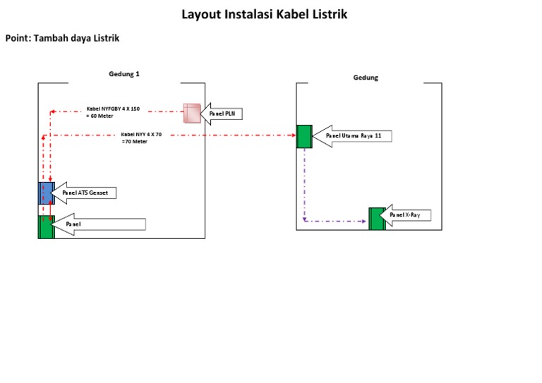 Layout Instalasi Kabel Listrik ATS AMF GENSET 200 KVA | PDF
