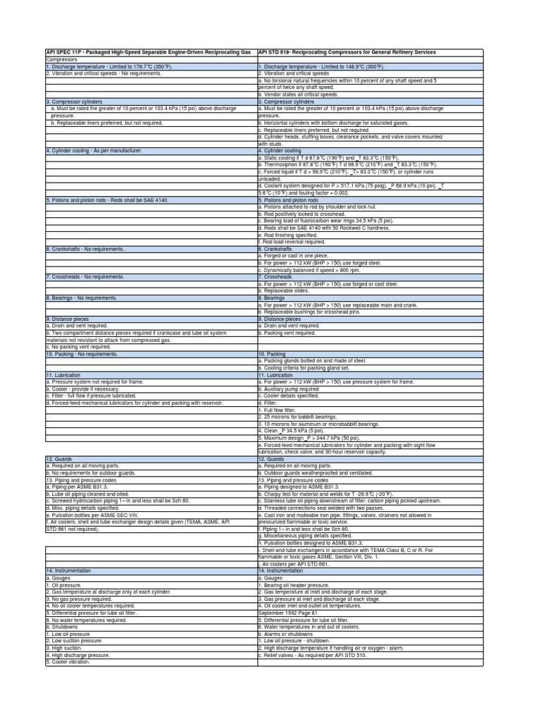 API 11P Vs API 618 | PDF | Pipe (Fluid Conveyance) | Piston