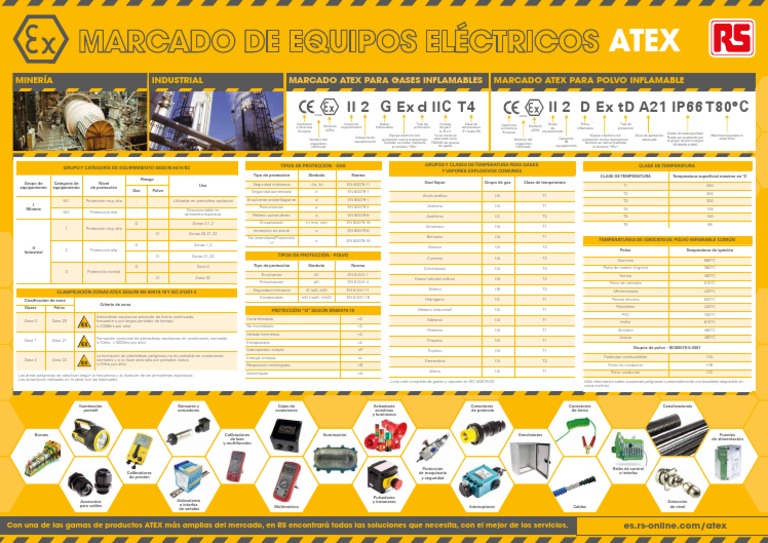 Tabla ATEX | PDF | Ciencias fisicas | Materiales