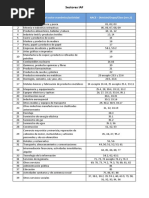 Codigo Iaf y Nace | PDF | Materiales | Industrias